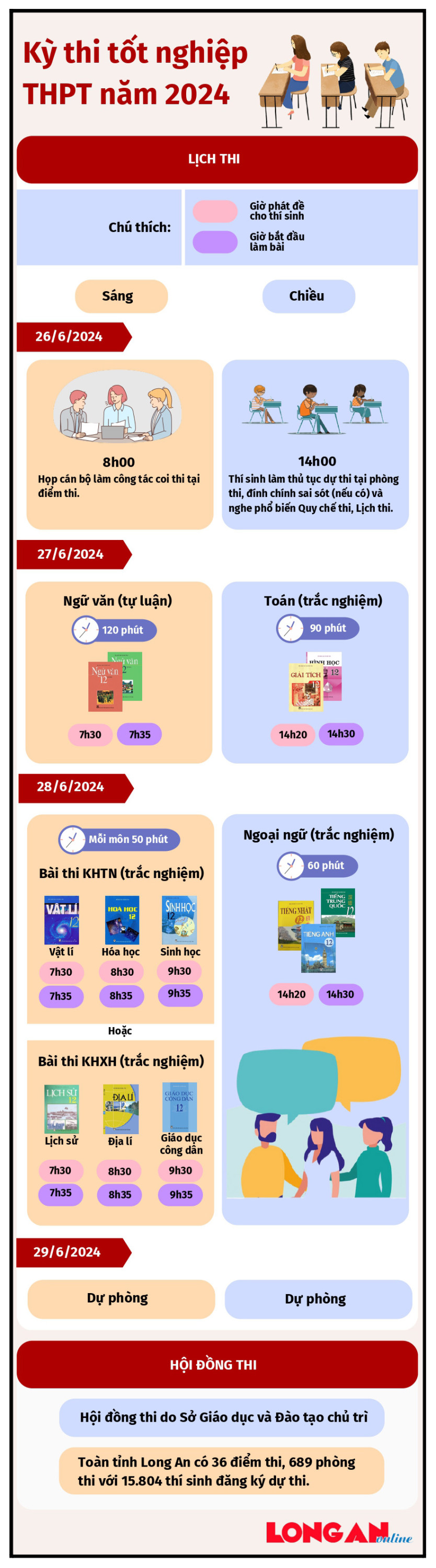 Kỳ thi tốt nghiệp THPT năm 2024 - Báo Long An Online